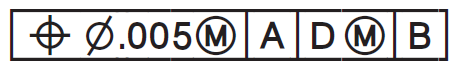 GDT – Geometric Dimensioning and Tolerancing – An Overview